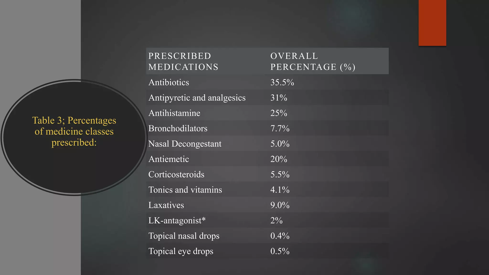 Medication errors in pediatric prescriptions | PPTX