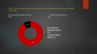 Medication errors in pediatric prescriptions | PPTX