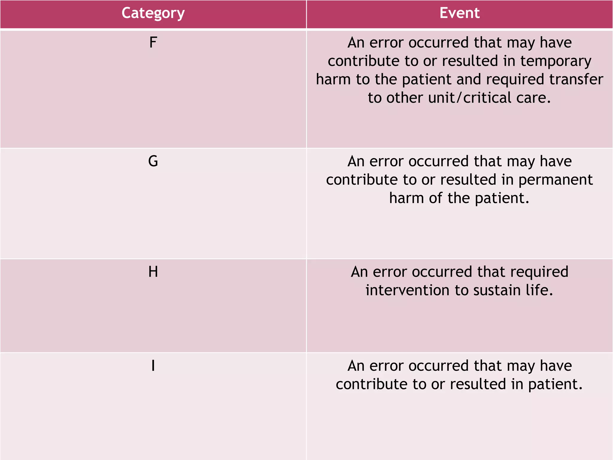 Medication errors ppt | PPTX