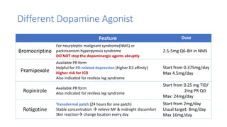 Medication for motor symptoms of Parkinson's disease | PDF