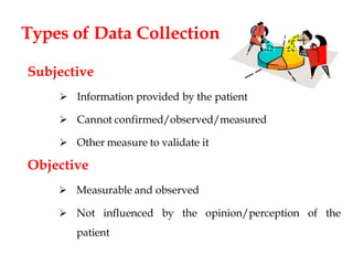 Medication history interview | PDF