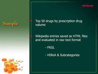 Medication Information in Wikipedia is Accessible, but is it Readable ...