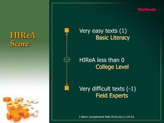 Medication Information in Wikipedia is Accessible, but is it Readable ...