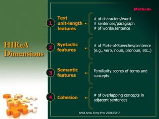 Medication Information in Wikipedia is Accessible, but is it Readable ...
