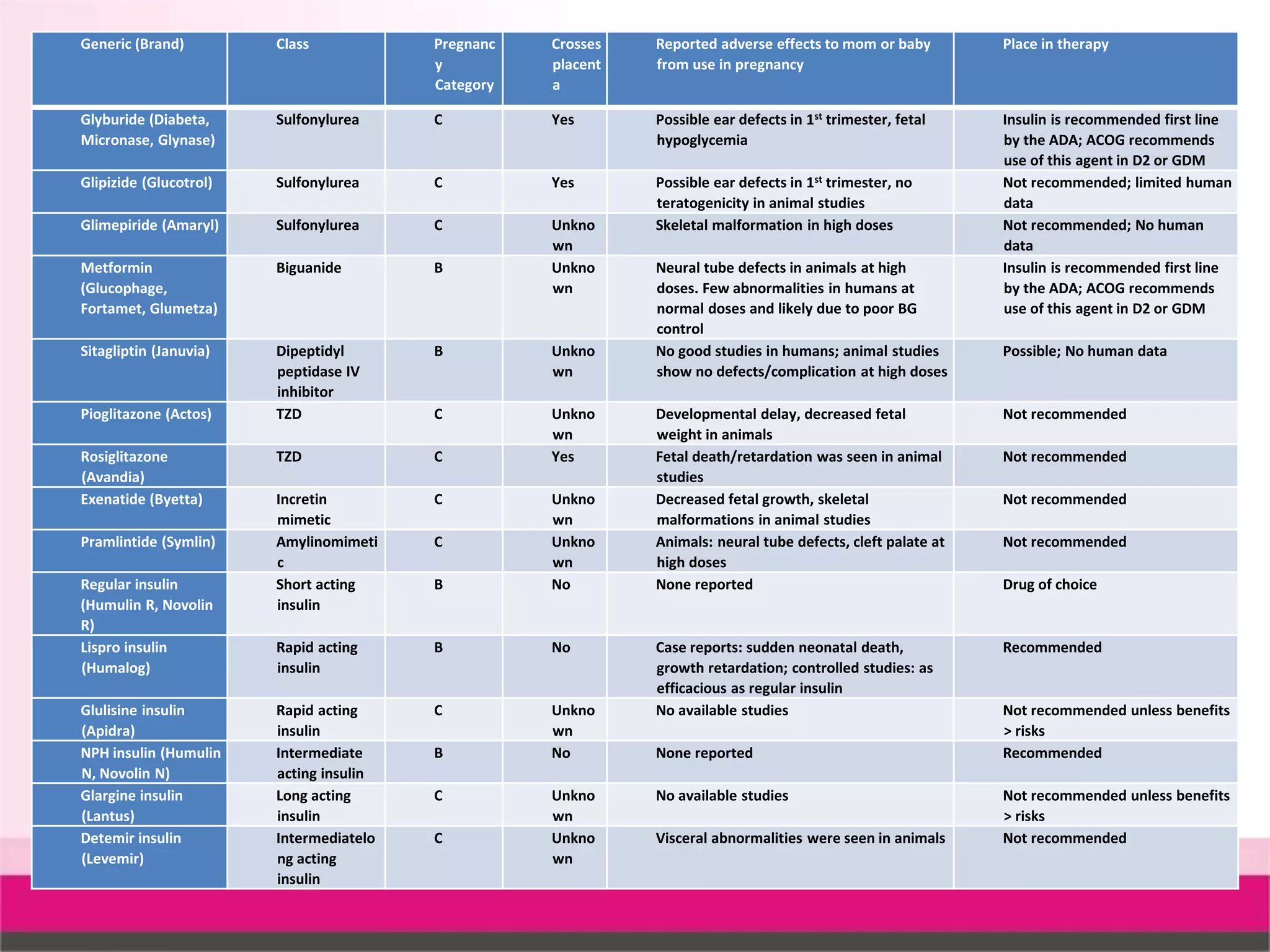 Medication in pregnancy by dr alka mukherjee nagpur m.s. india | PPTX