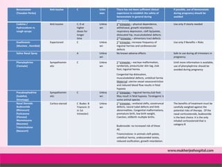 Medication in pregnancy by dr alka mukherjee nagpur m.s. india | PPTX ...