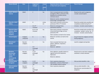 Medication in pregnancy by dr alka mukherjee nagpur m.s. india | PPTX ...