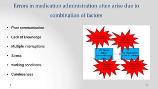 medicationmanagementitsuses-180222132806.pptx
