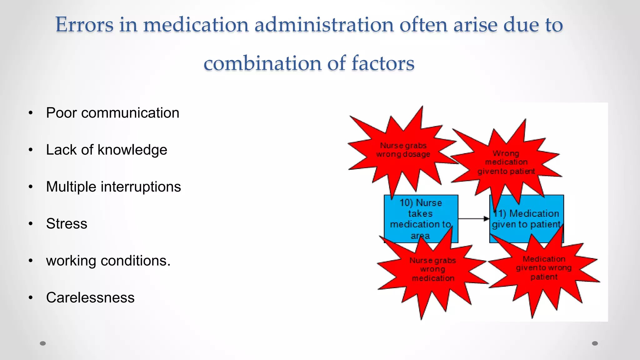 Medication management & its uses (MMU) | PPTX