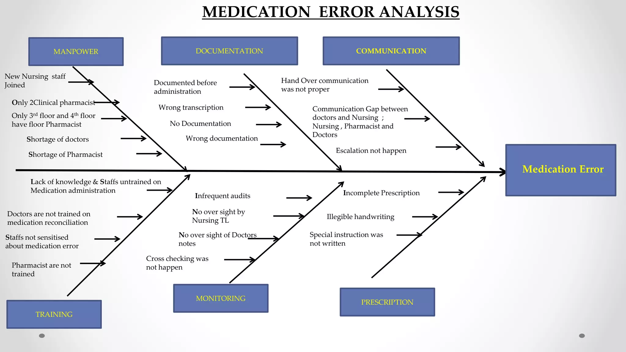 Medication management & its uses (MMU) | PPTX