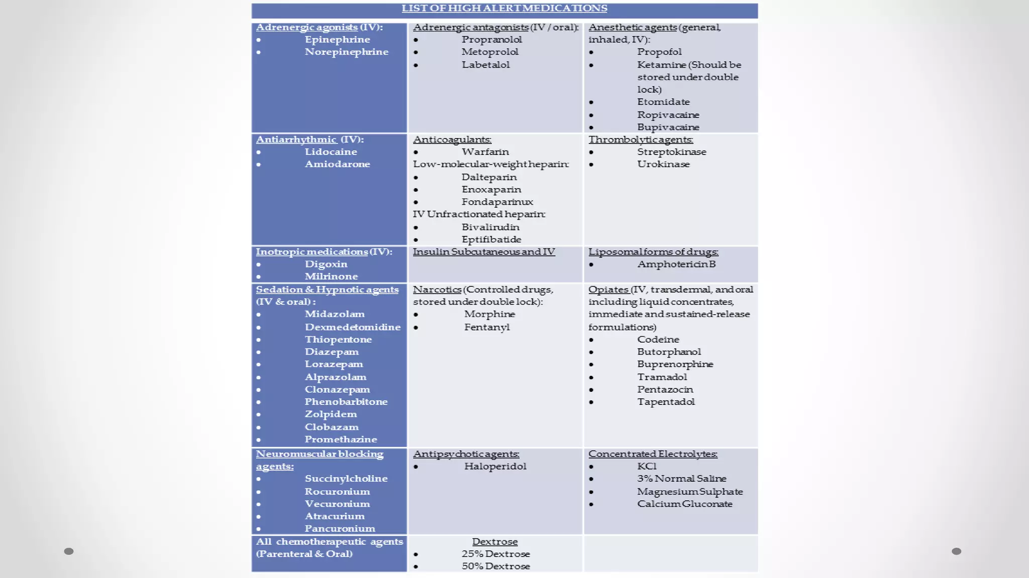 Medication management & its uses (MMU) | PPTX