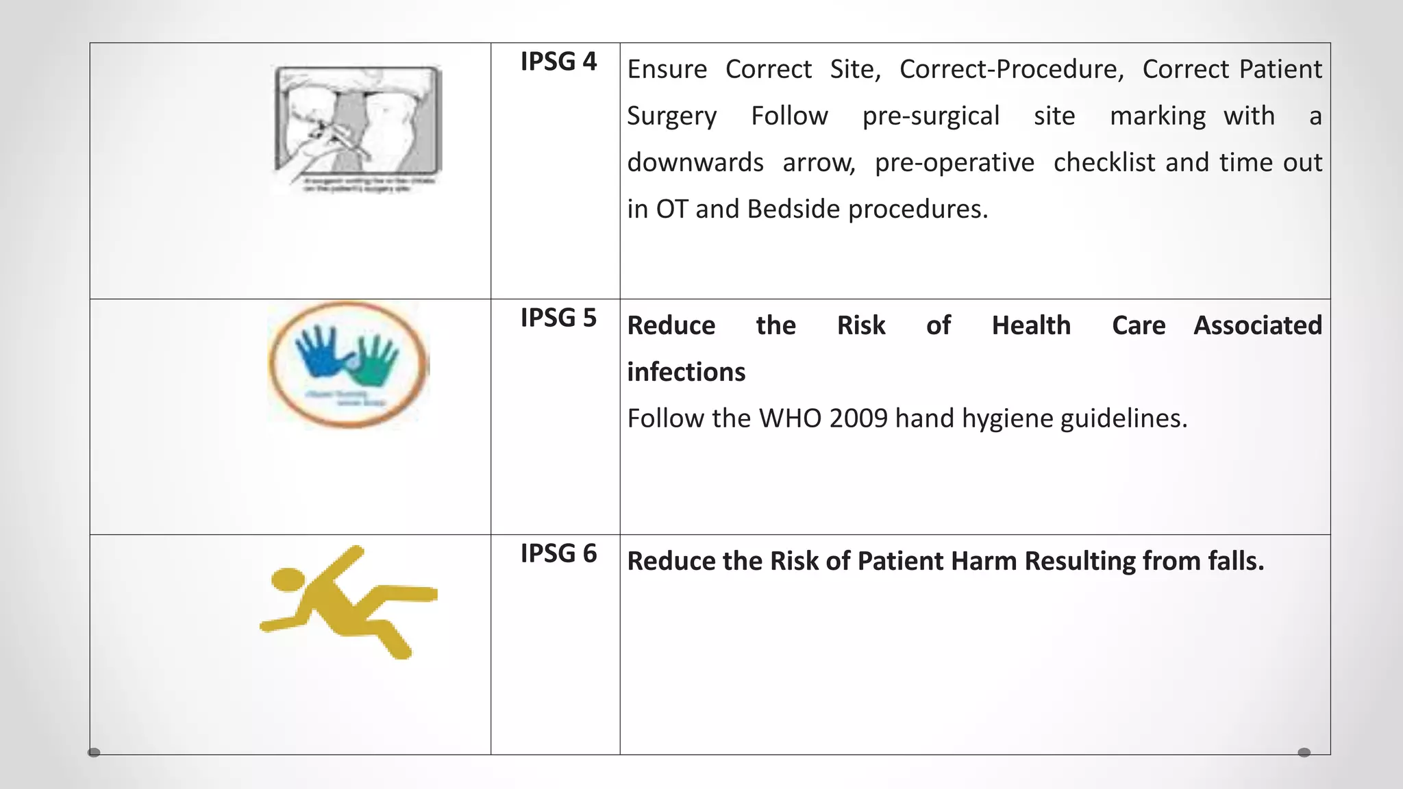 Medication management & its uses (MMU) | PPTX