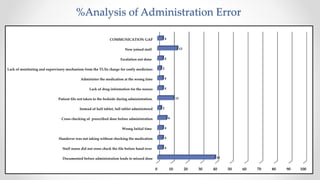 Medication management & its uses (MMU) | PPTX