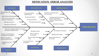 Medication management & its uses (MMU) | PPTX