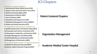 Medication management & its uses (MMU) | PPTX
