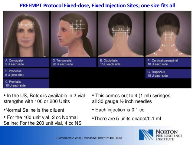 Medication maze headache school april 2013