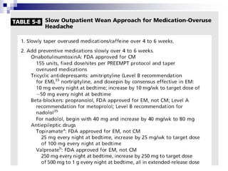 Medication overuse headache | PPTX