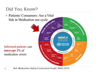 Medication safety: An Awareness Initiative for General Public | PDF