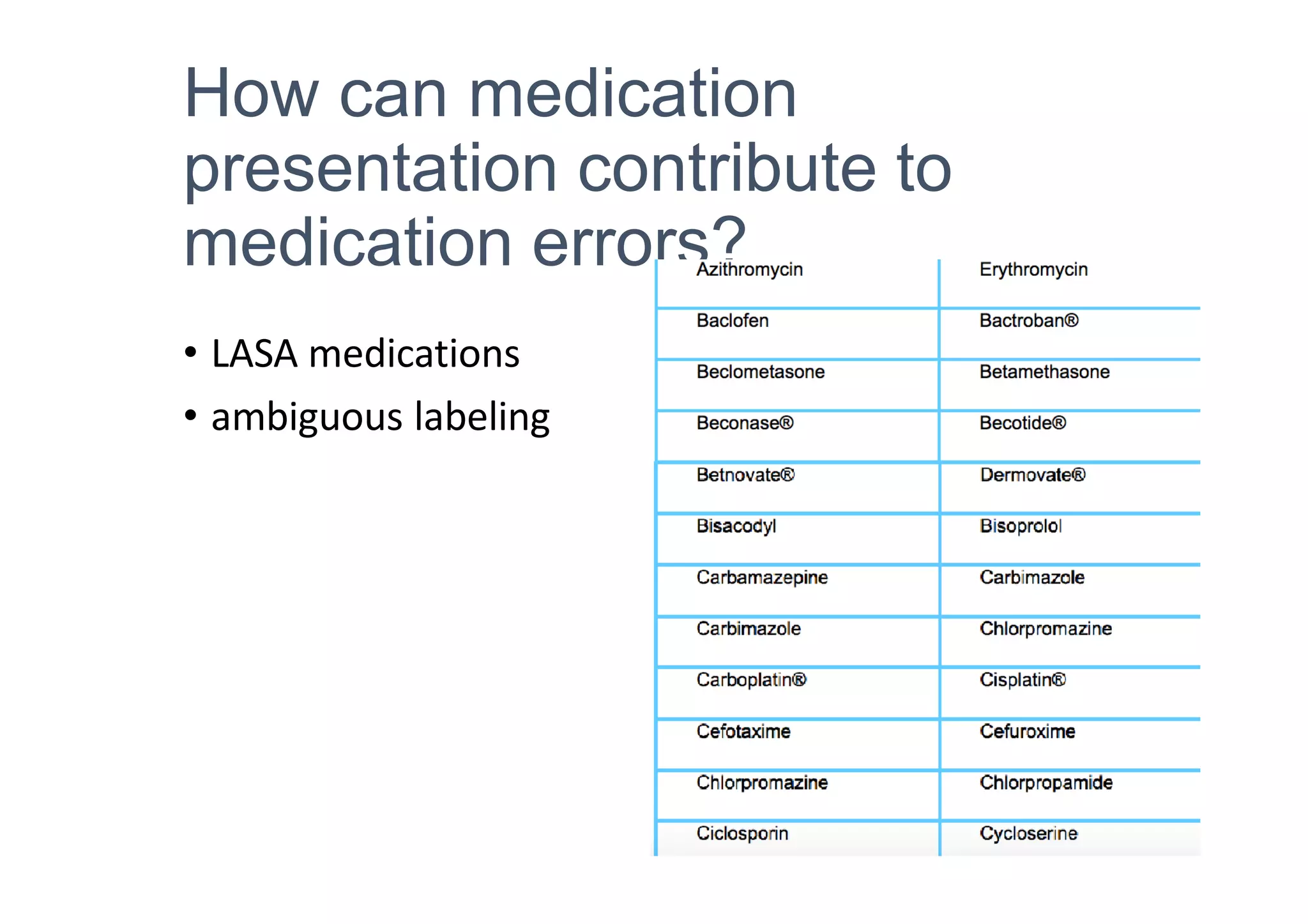 Medication_Safety.ppt.pptx