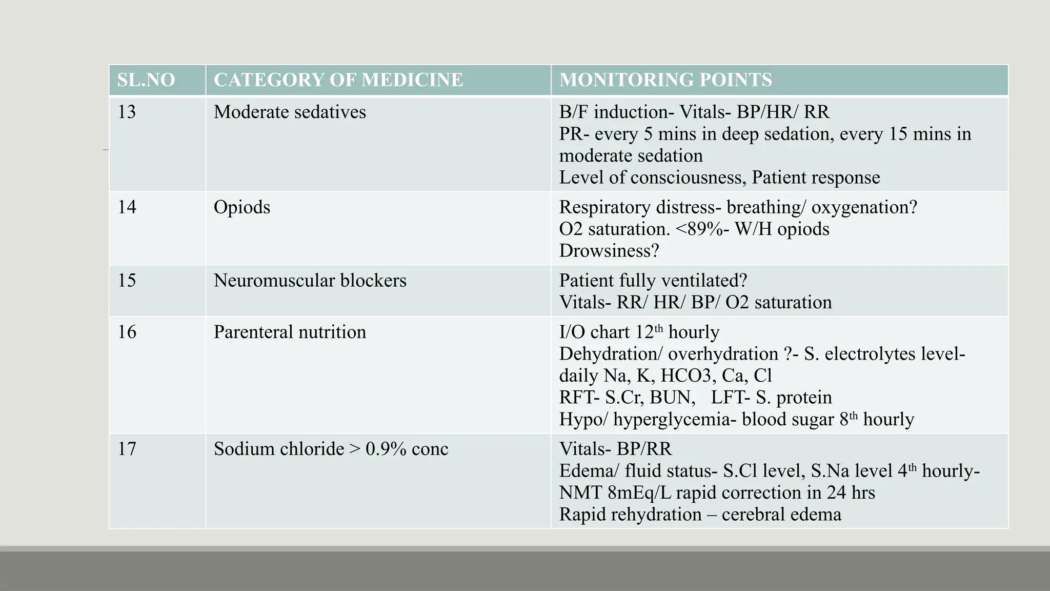 MEDICATION SAFETY . | PPTX