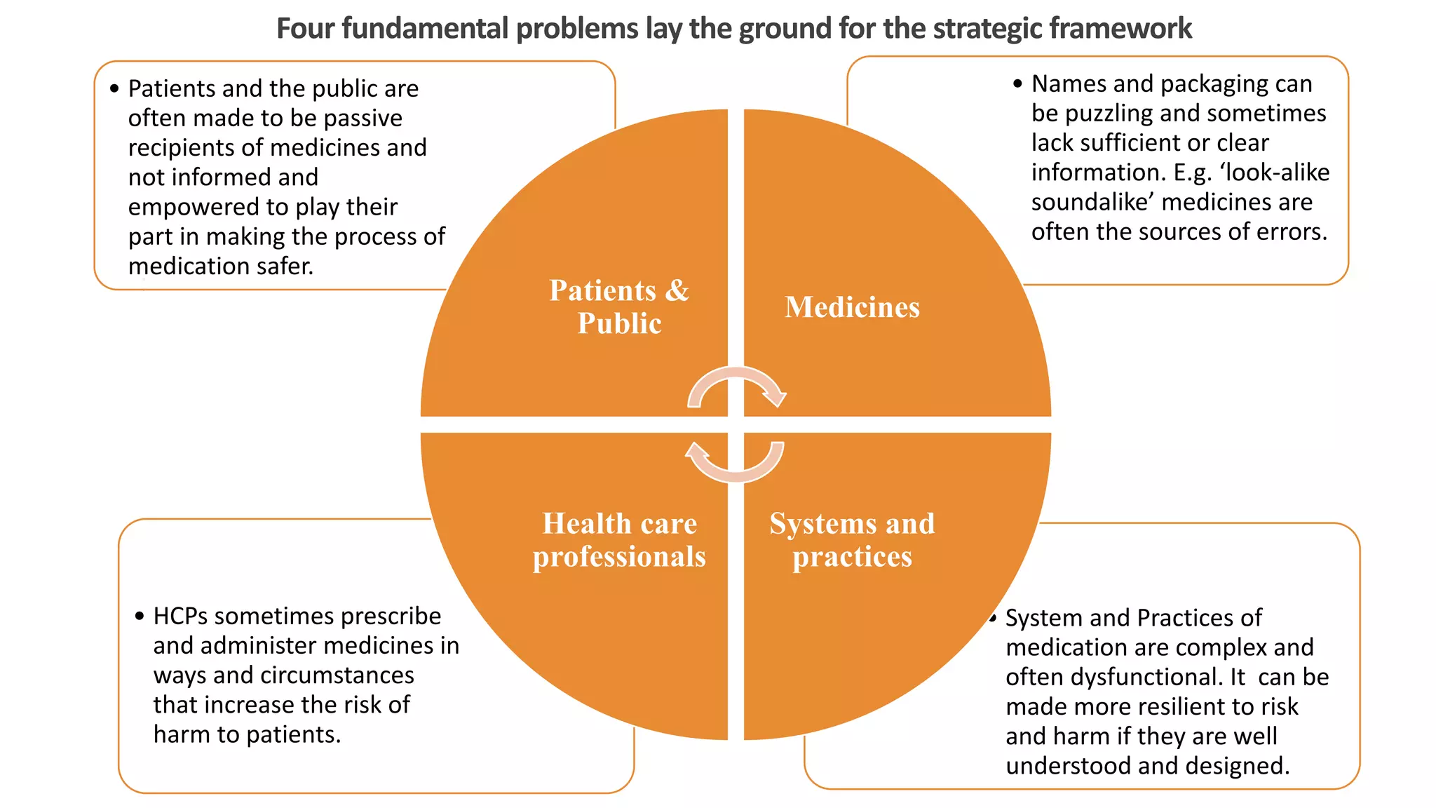 Medication Safety- Administration and monitoring.pptx
