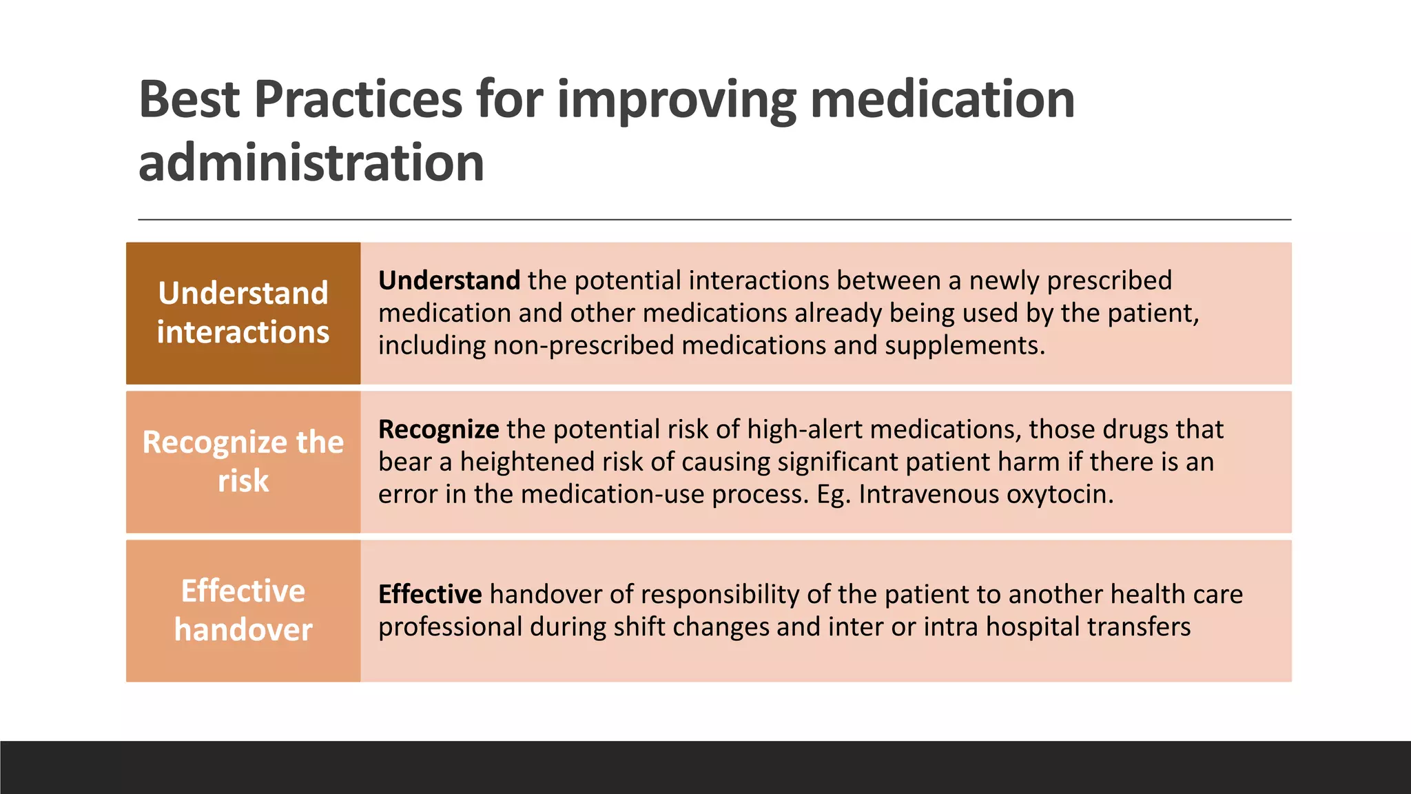 Medication Safety- Administration and monitoring.pptx