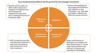 Medication Safety- Administration and monitoring.pptx