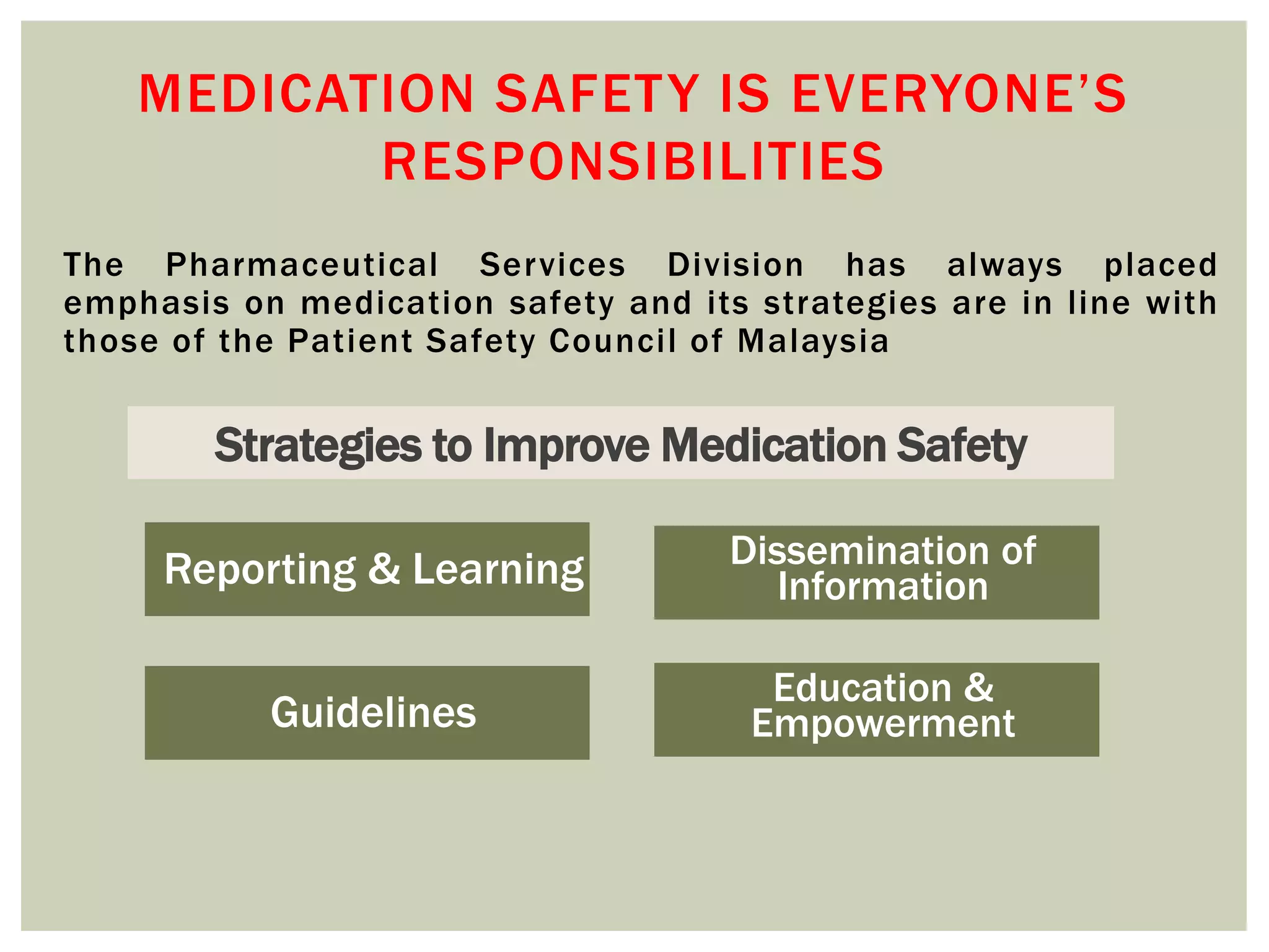 Medication Safety | PPTX