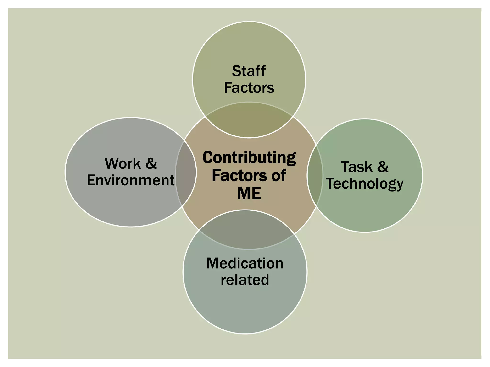 Medication Safety | PPTX