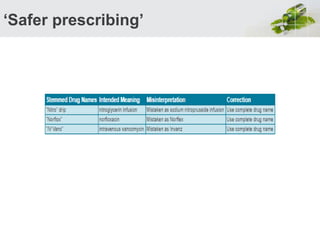 Medication Safety Policy | PDF