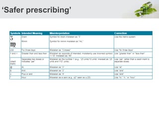Medication Safety Policy | PDF