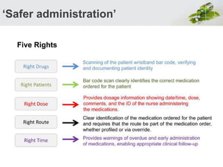 Medication Safety Policy | PDF