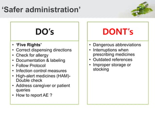 Medication Safety Policy | PDF