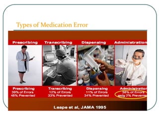Medication safety 311.ppt