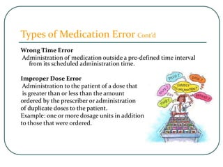 Medication safety 311.ppt