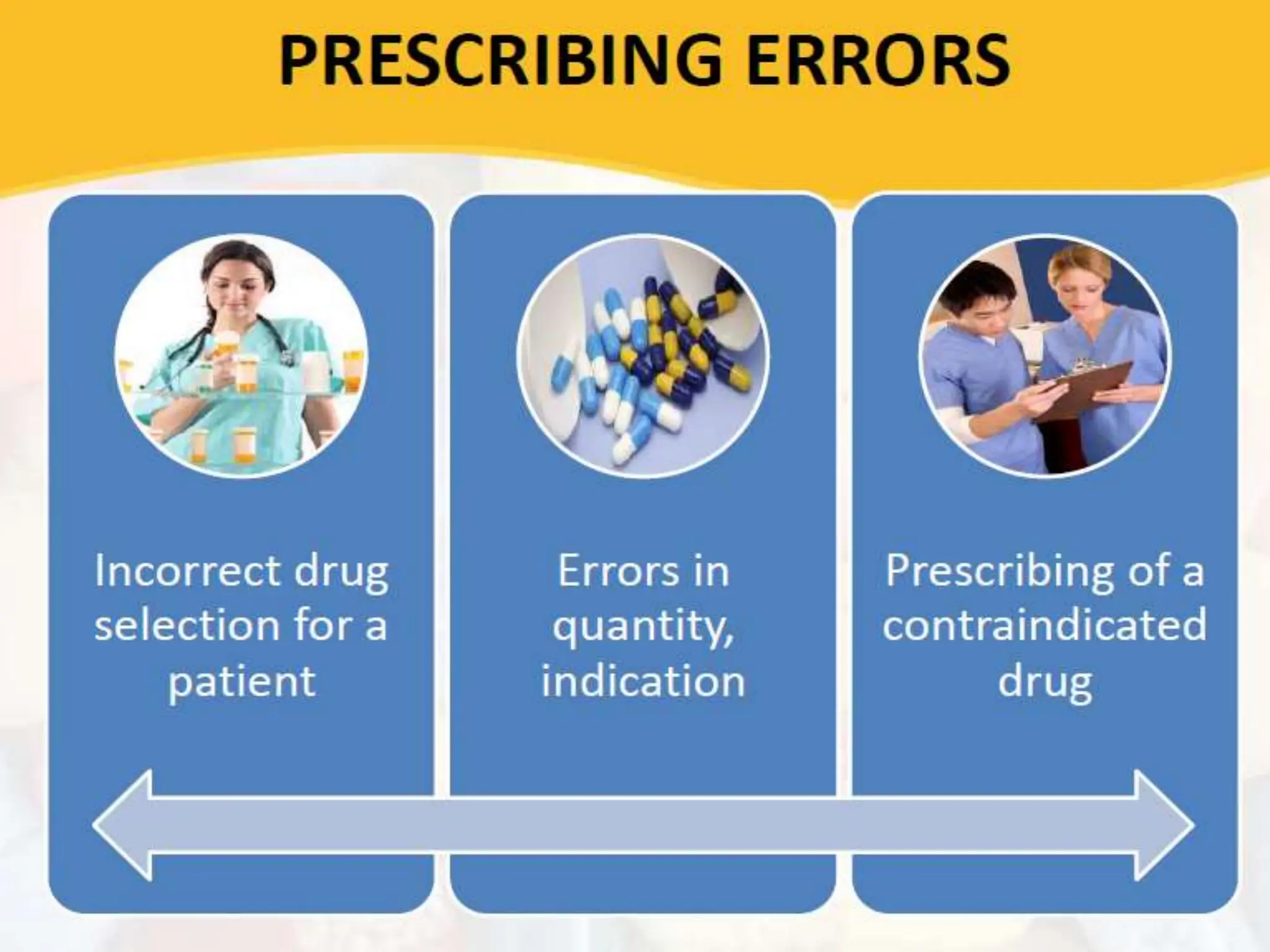 Medication safety and Prevention of Medication errors.pptx