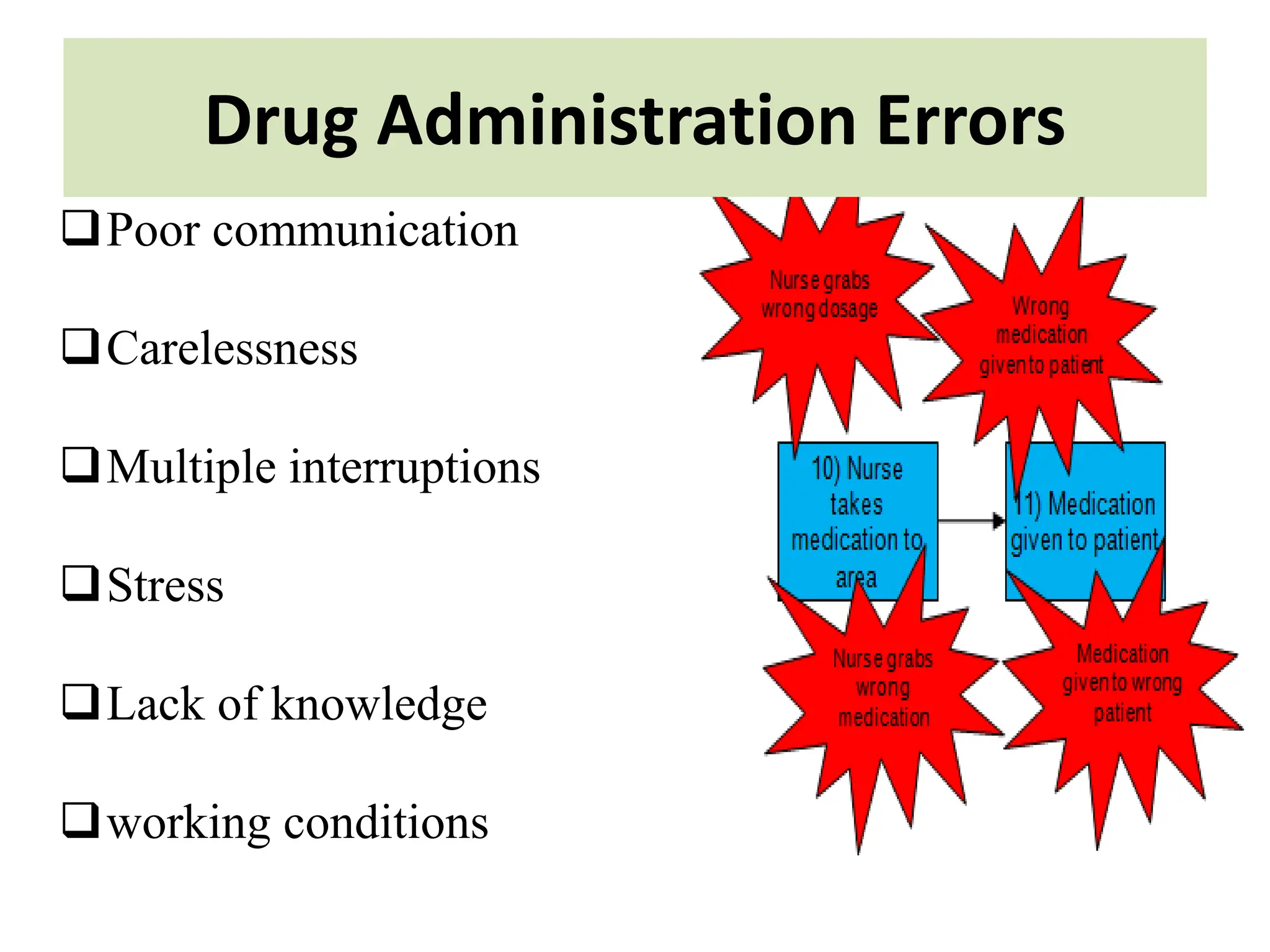 Medication safety and Prevention of Medication errors.pptx