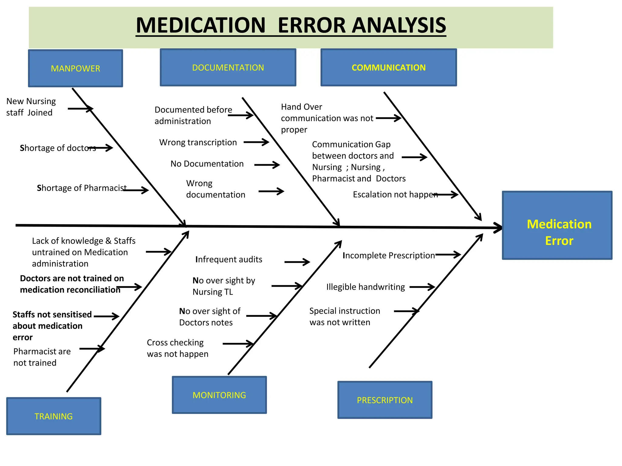 Medication safety and Prevention of Medication errors.pptx