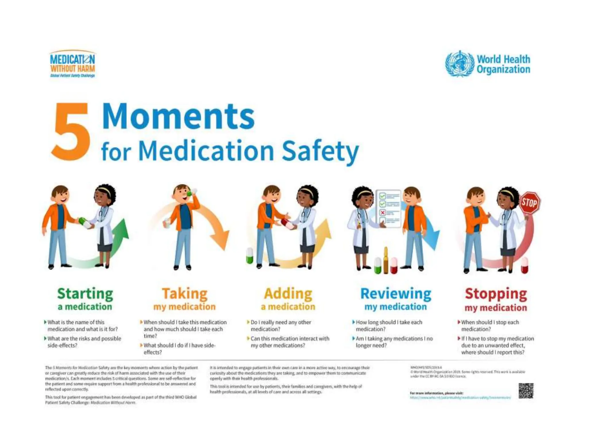 Medication safety and Prevention of Medication errors.pptx