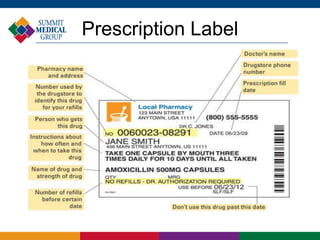 Medication Safety at Home | PPTX