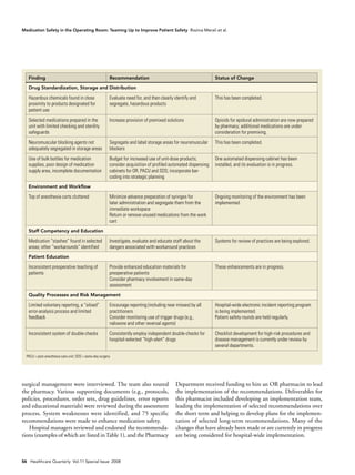 Medication safety in the operating room teaming up to improve patient ...