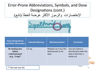 Medication safety lecture 1 | PPTX