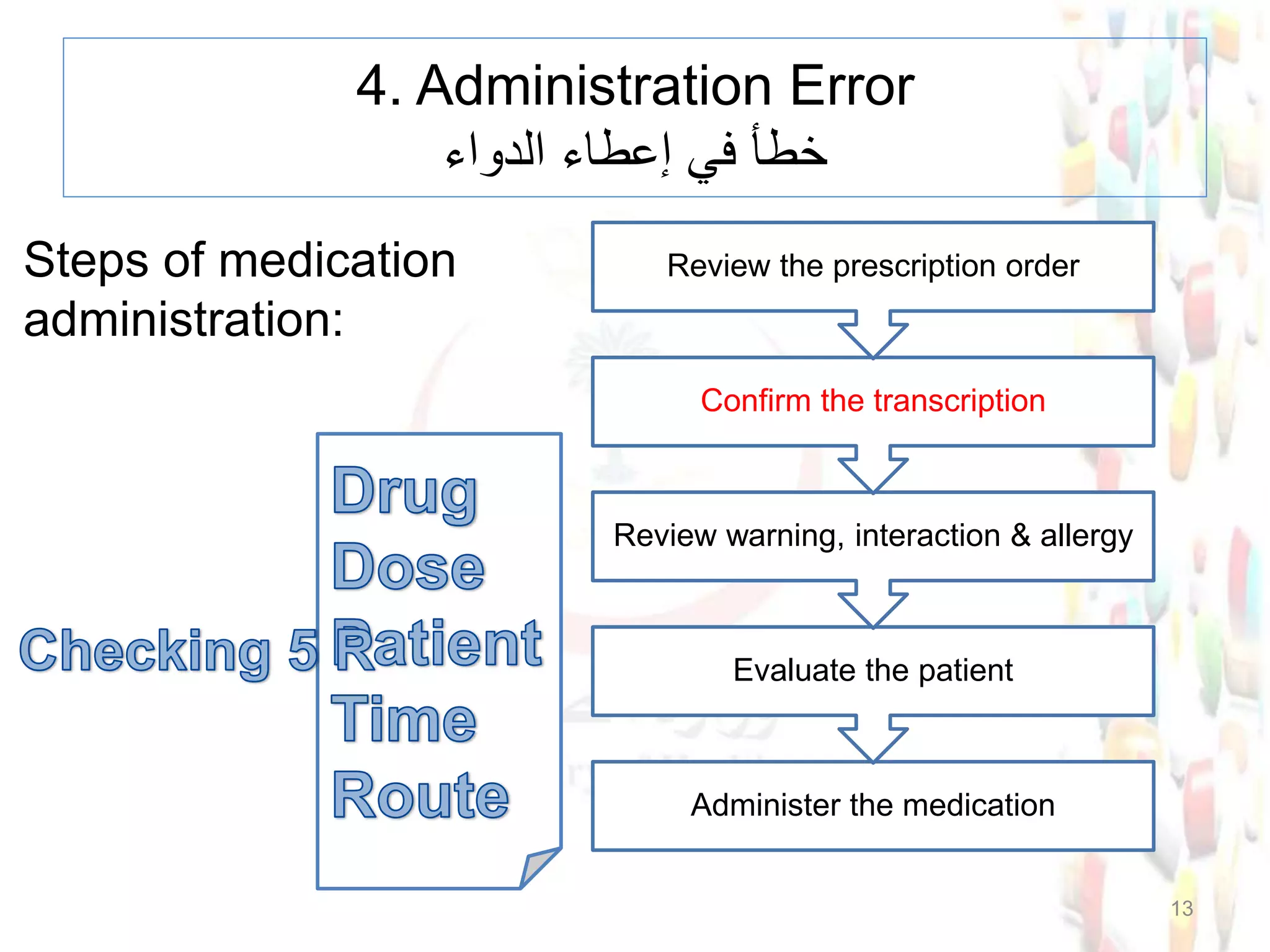 Medication safety lecture 2 | PPT