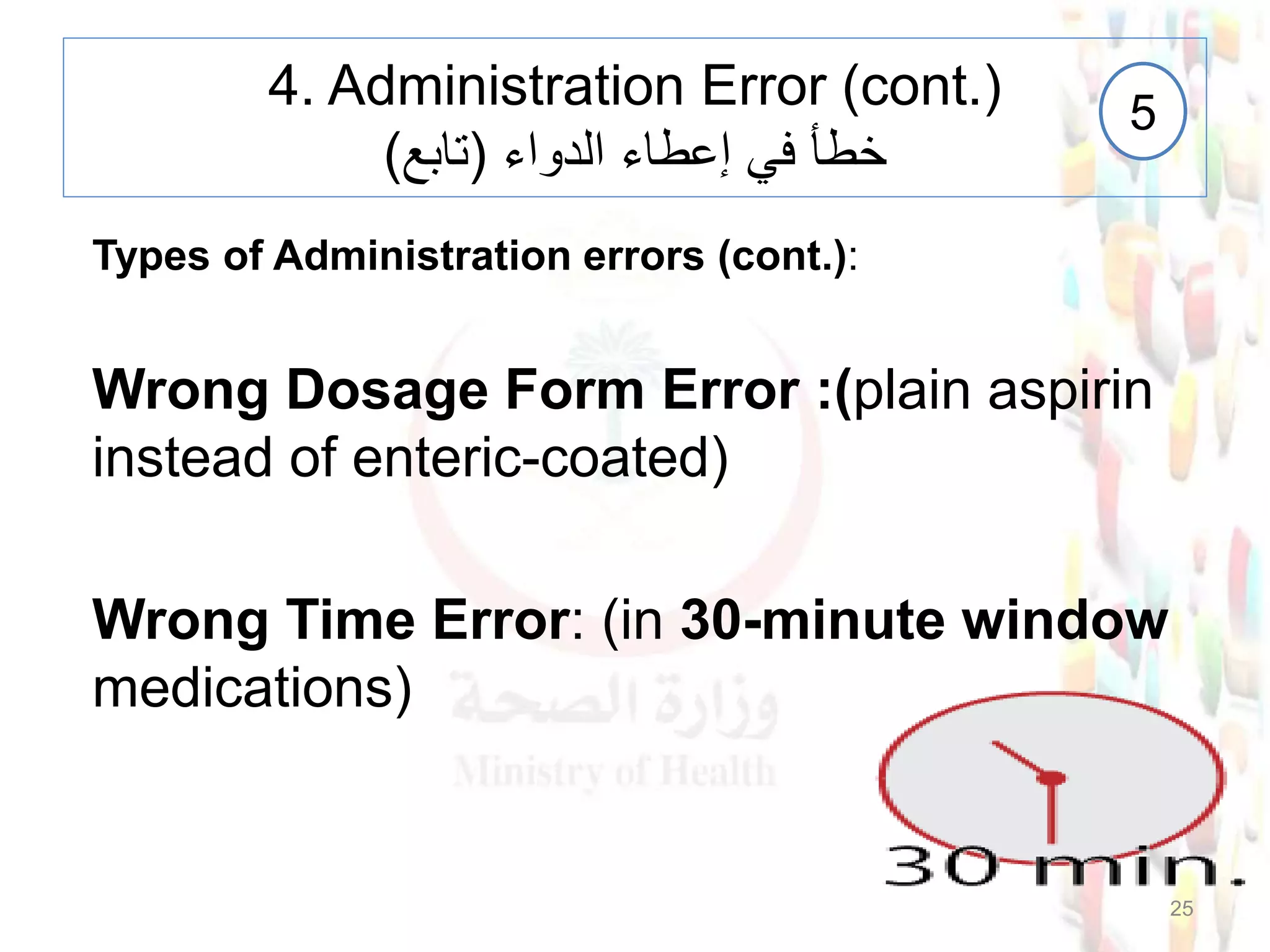 Medication safety lecture 2 | PPT