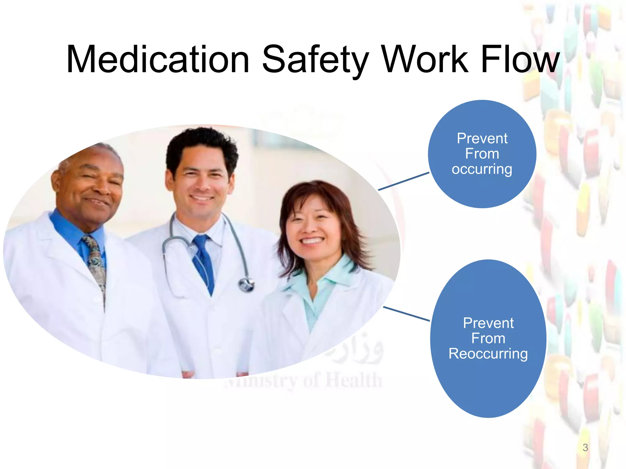 Medication safety lecture 2 | PPT