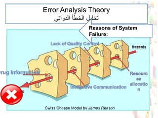 Medication safety lecture 2 | PPT
