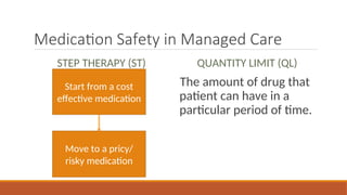 Medication Safety Pearls: Best Practices | PPT