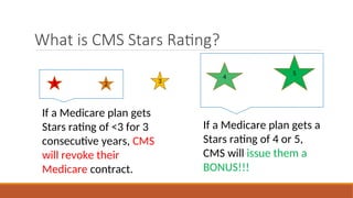 Medication Safety Pearls: Best Practices | PPT