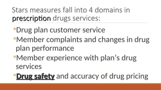 Medication Safety Pearls: Best Practices | PPT