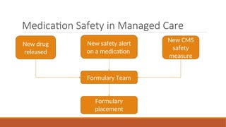 Medication Safety Pearls: Best Practices | PPT